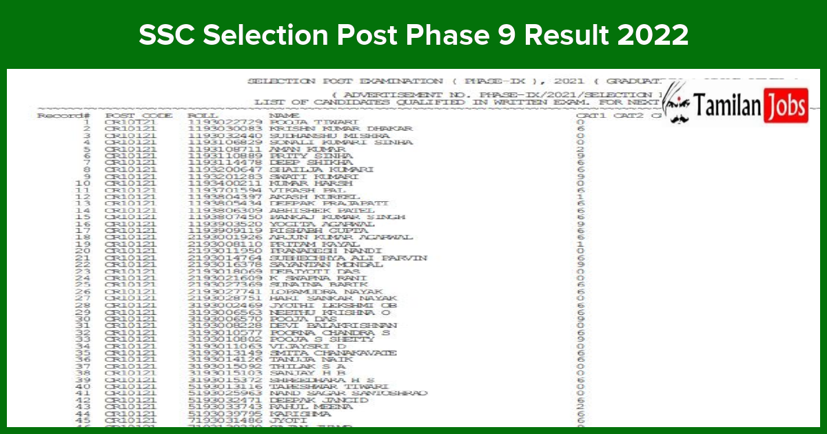 SSC Selection Post Phase 9 Result 2022 (Released) Download PDF @ ssc.nic.in SSC Selection Post Phase 9 Result 2022 (Released) Download PDF @ ssc.nic.in
