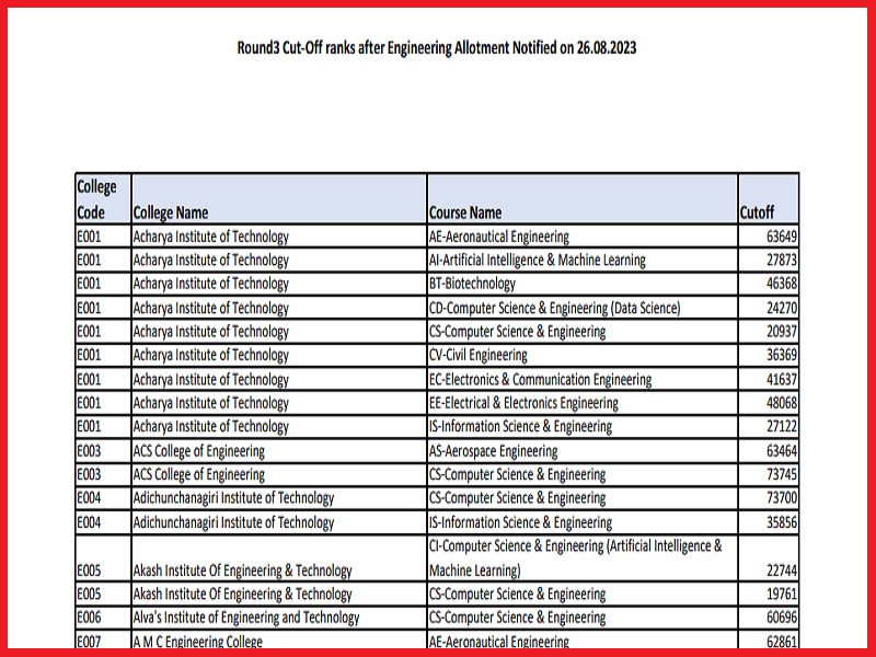 COMEDK UGET Round 3 Seat Allotment Result 2023 (Out) Check @ comedk.org COMEDK UGET Round 3 Seat Allotment Result 2023 (Out) Check @ comedk.org
