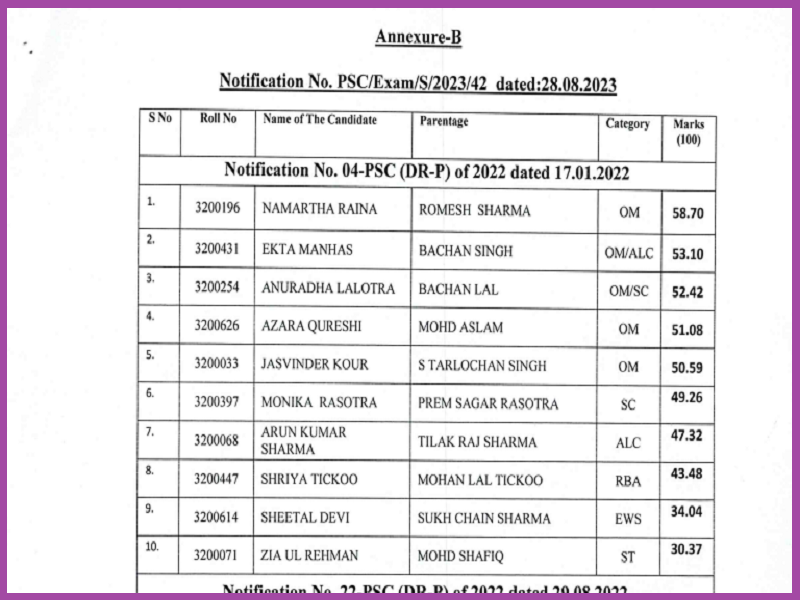 JKPSC Medical Officer Result 2023 (Declared) Download @ jkpsc.nic.in JKPSC Medical Officer Result 2023 (Declared) Download @ jkpsc.nic.in